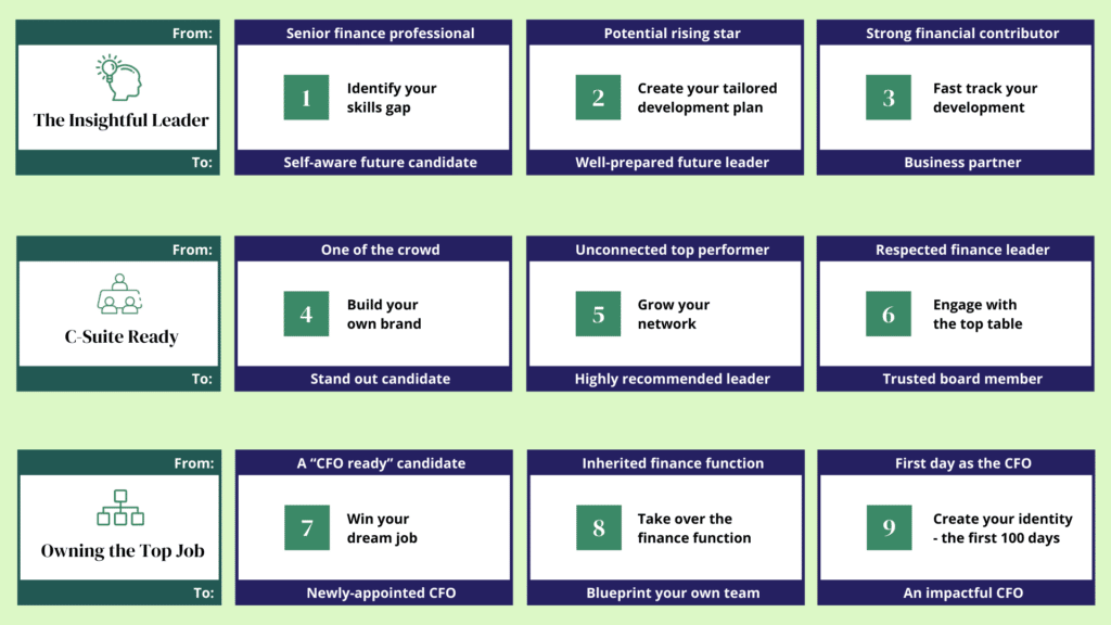 Future CFO Programme - GrowCFO