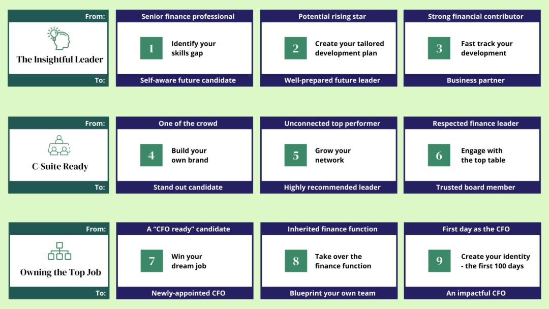 Future CFO Programme - GrowCFO