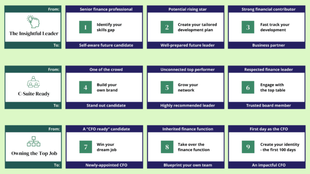 Future CFO Programme - GrowCFO