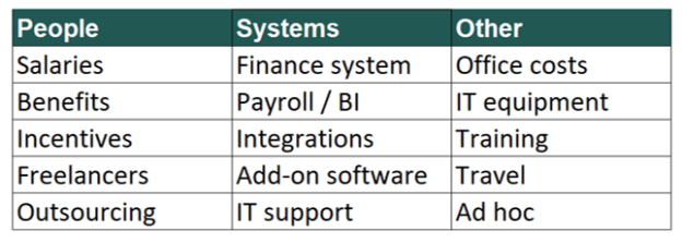 How Big Should Your Finance Team Be as You Grow? - GrowCFO
