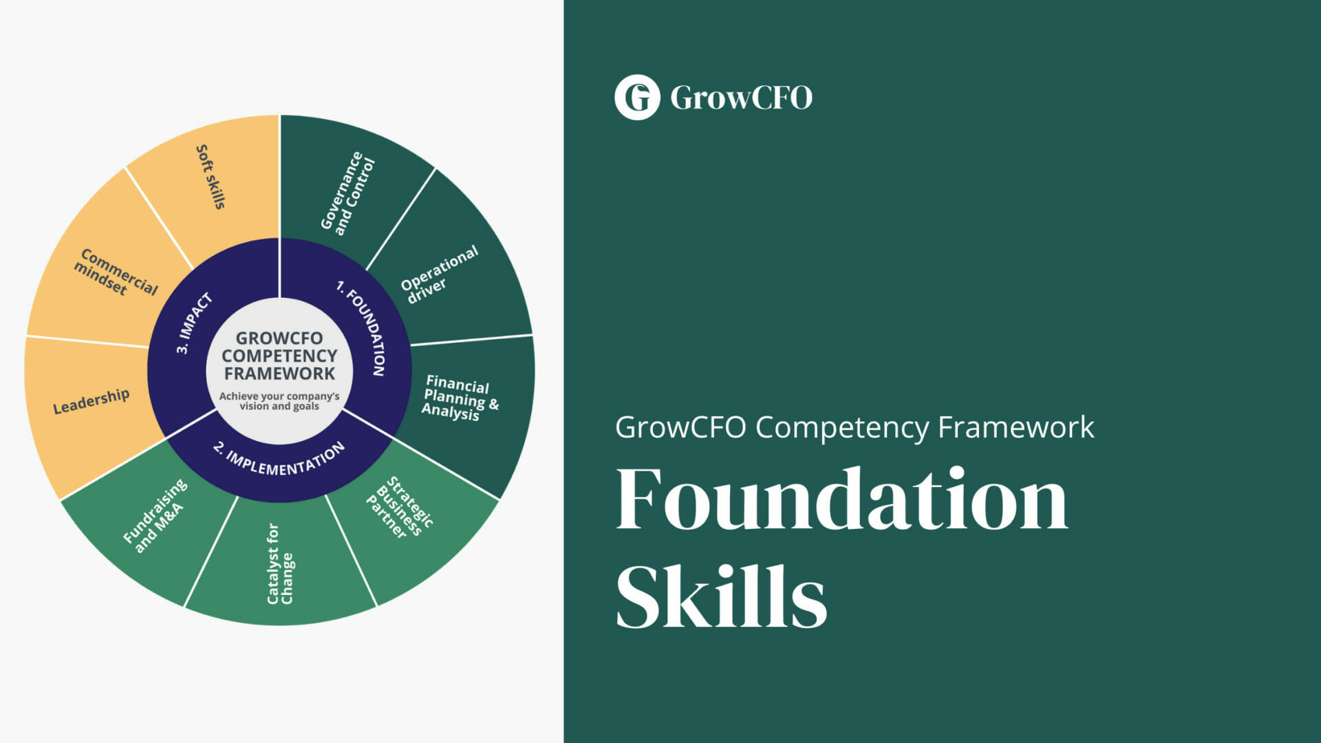 Foundation Skills - GrowCFO Competency Framework