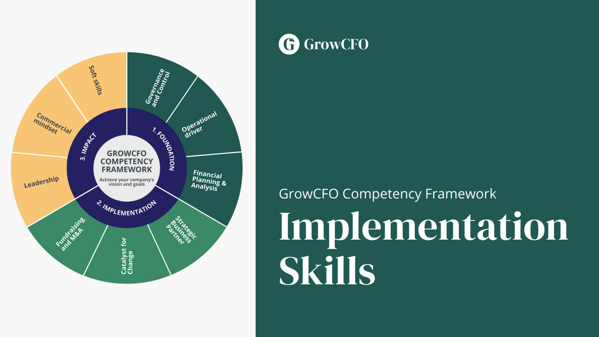Impact Skills - GrowCFO Competency Framework