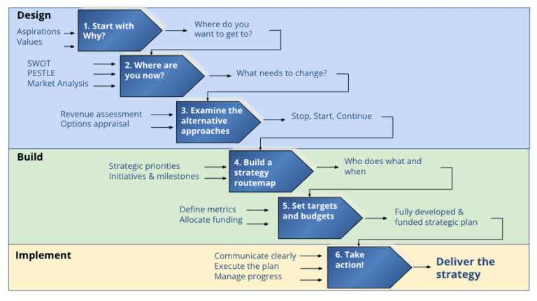 Strategy Programme - GrowCFO