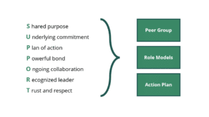 The Seven Components of a Powerful Buddy Support Group - GrowCFO