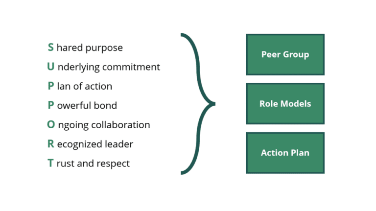The Seven Components of a Powerful Buddy Support Group - GrowCFO