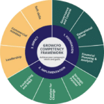 Future CFO - GrowCFO