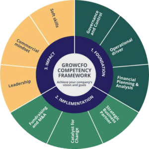 CFO Training - GrowCFO