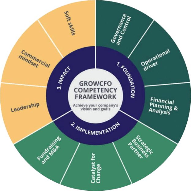 CFO Training - GrowCFO