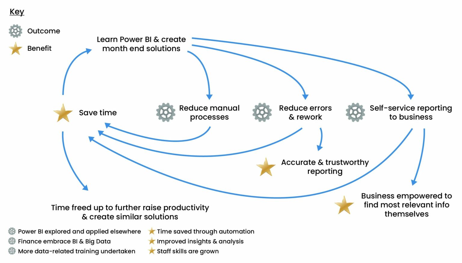 Power BI Financial Reporting | Power BI for Finance