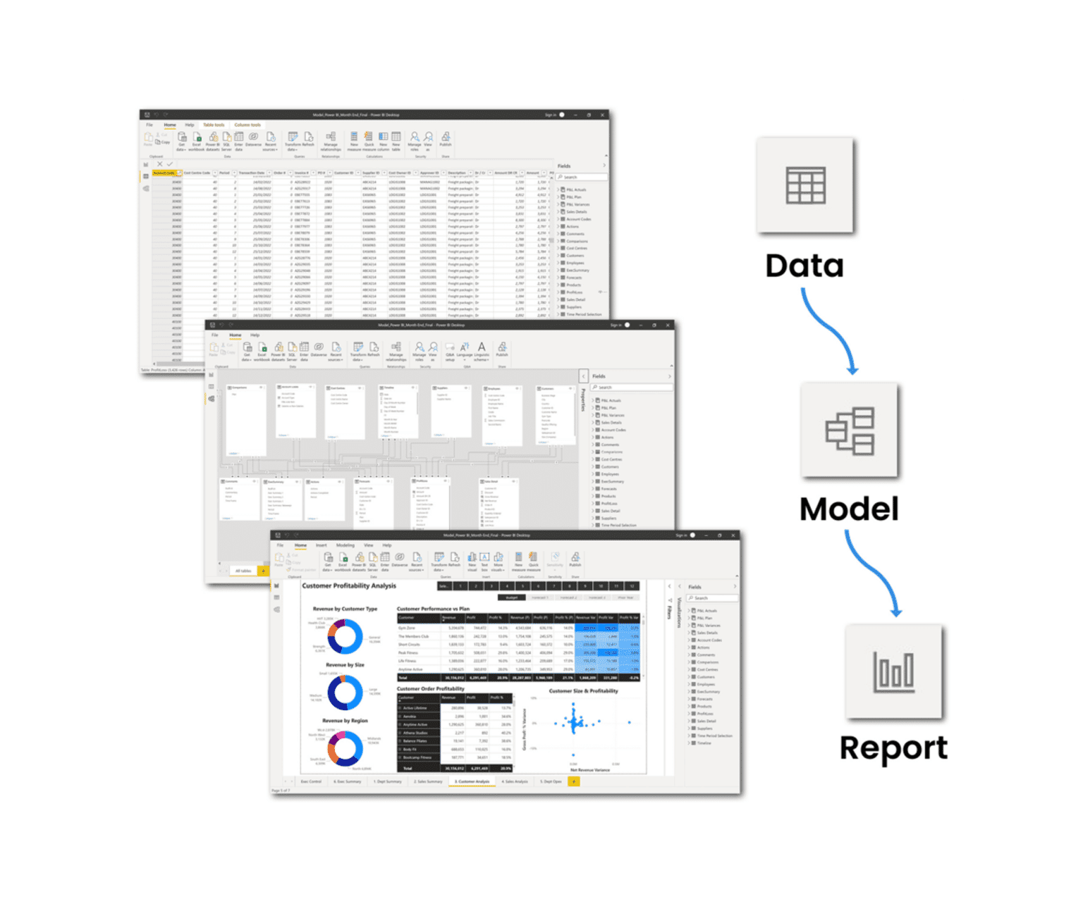 Power BI Financial Reporting | Power BI for Finance