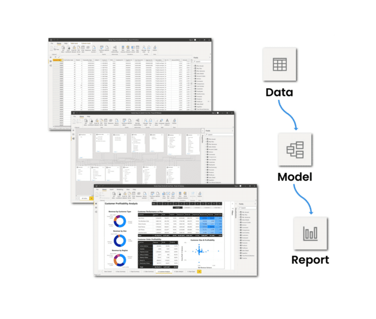 Power BI Financial Reporting | Power BI for Finance
