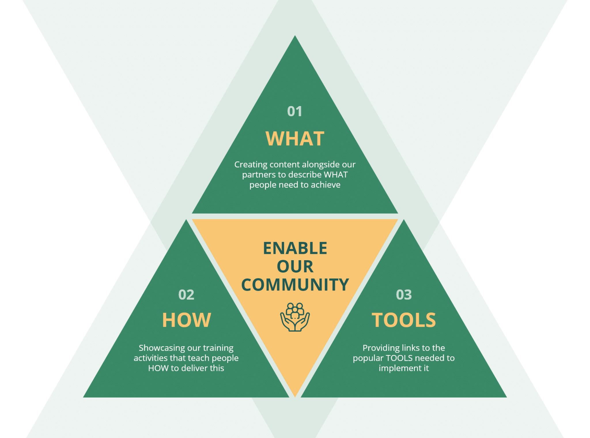 Partnership Program - GrowCFO