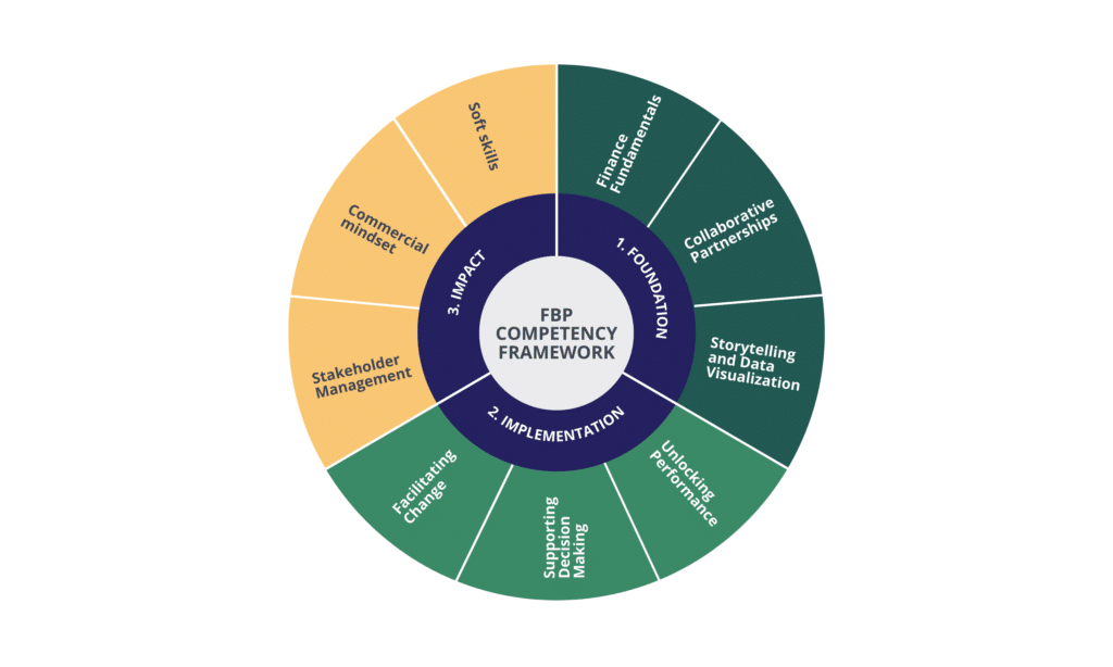 The Finance Business Partner Competency Framework - GrowCFO