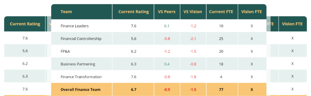 Finance Team Skills Assessment - GrowCFO