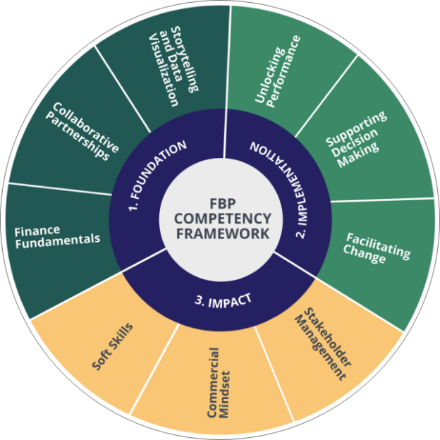 GrowCFO Premium - GrowCFO