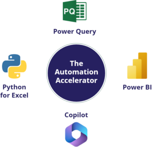 Automation Accelerator