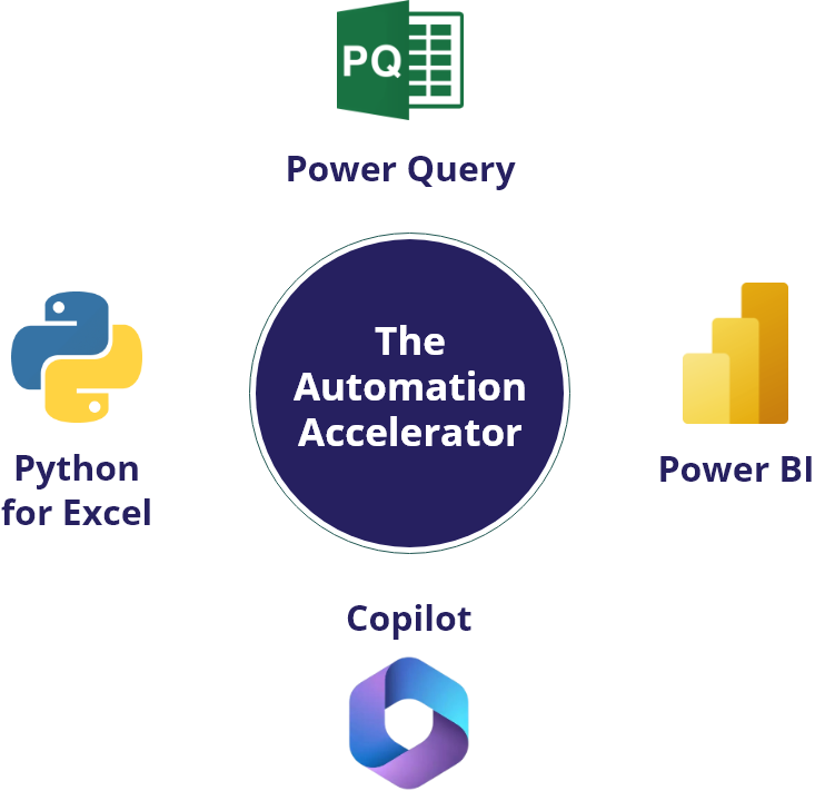 Automation Accelerator