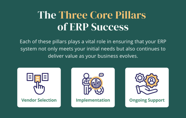 Preparing for ERP: Setting the Foundation for Success