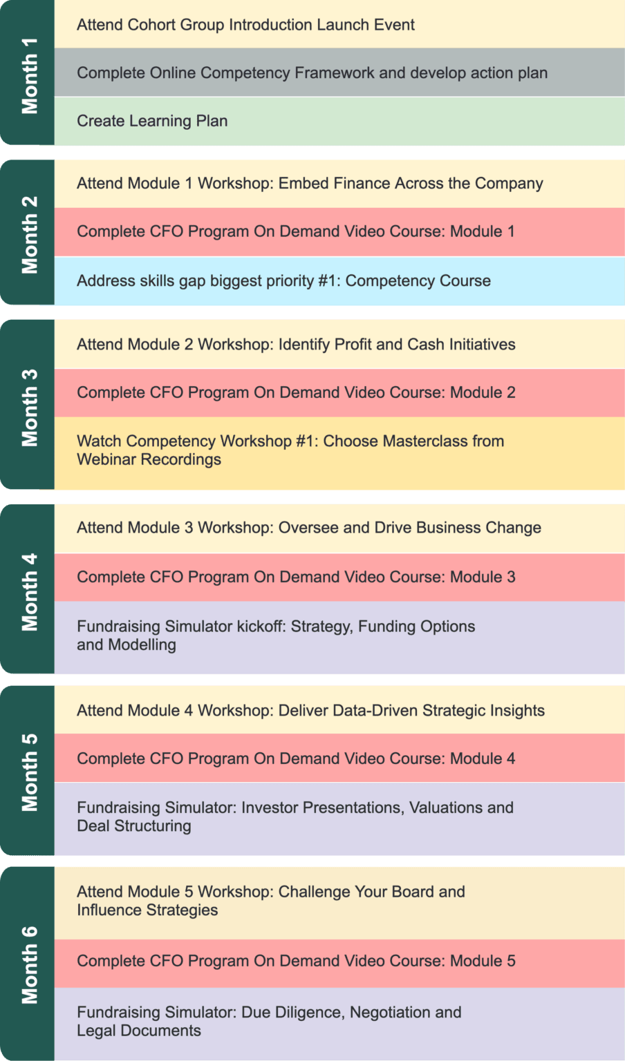 CFO Program - GrowCFO