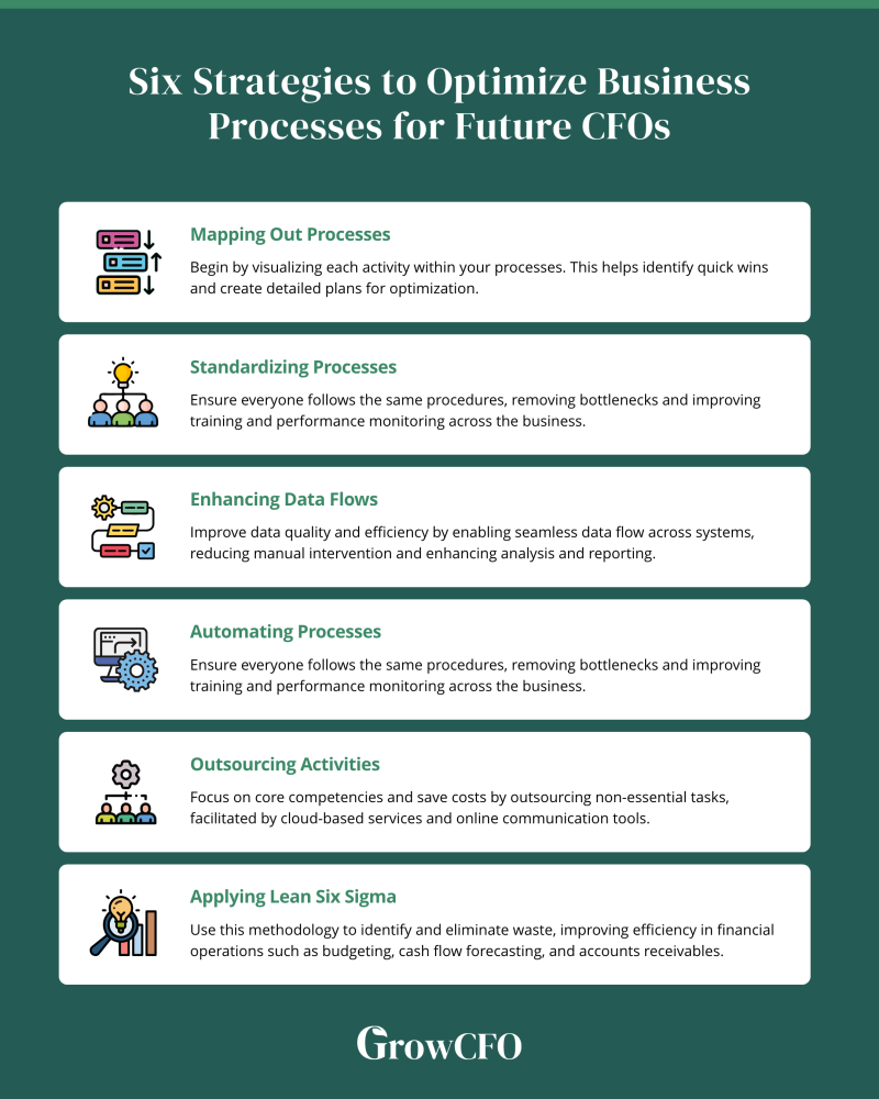 The CFOs Role in Optimizing Processes - GrowCFO