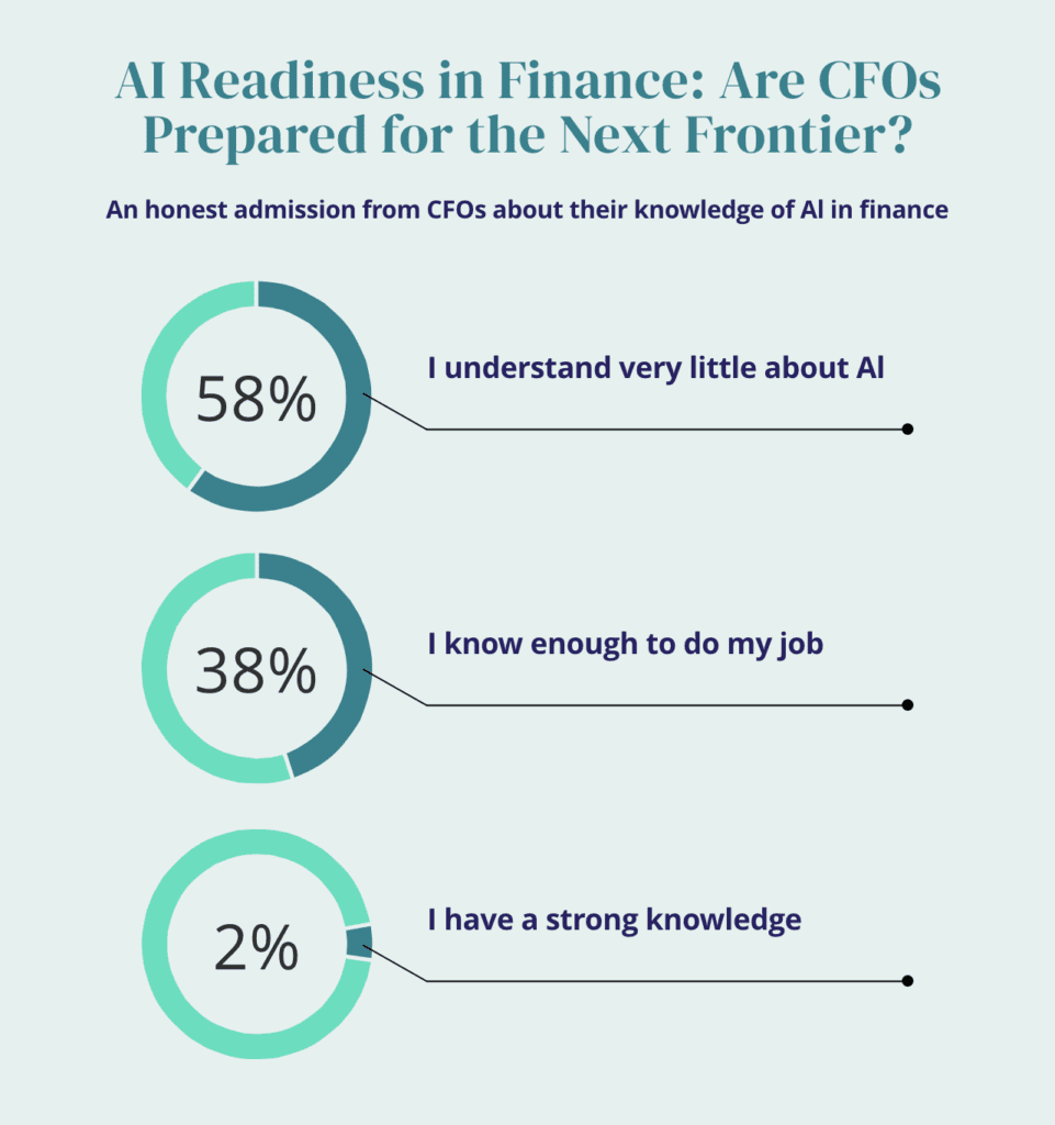 How CFOs are Leveraging AI Adoption to Reposition Their Organizations ...