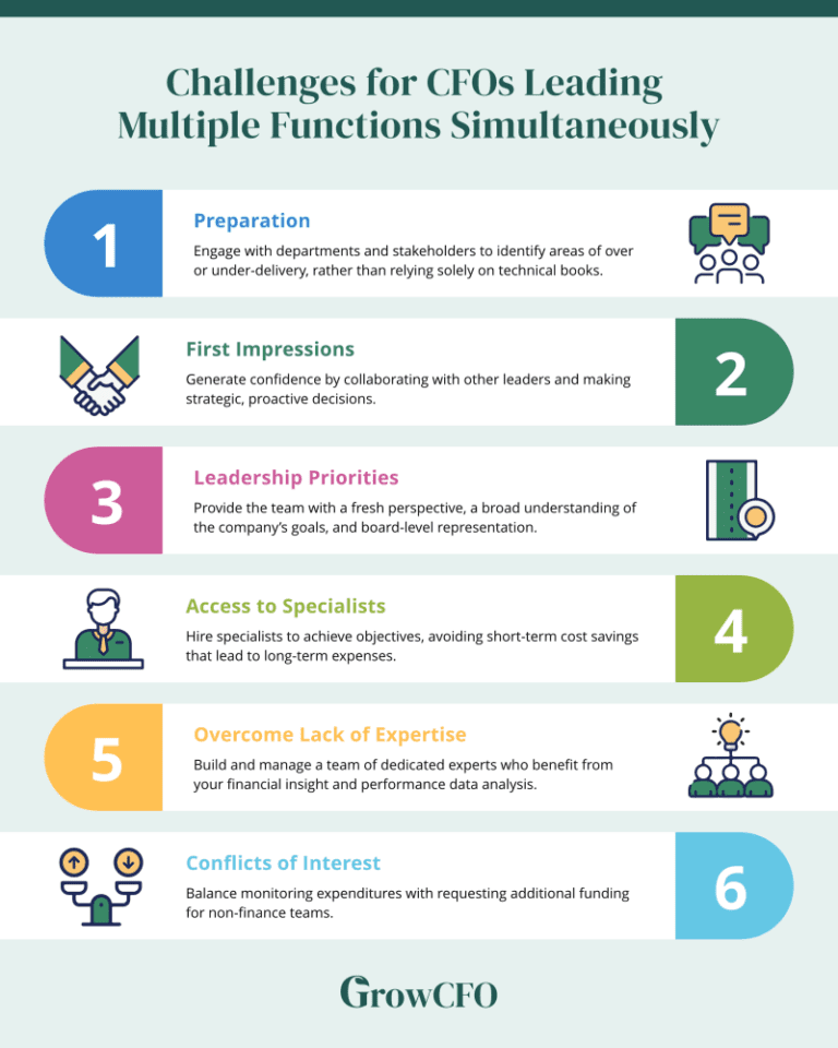 Mastering Leading Operations as a CFO - GrowCFO