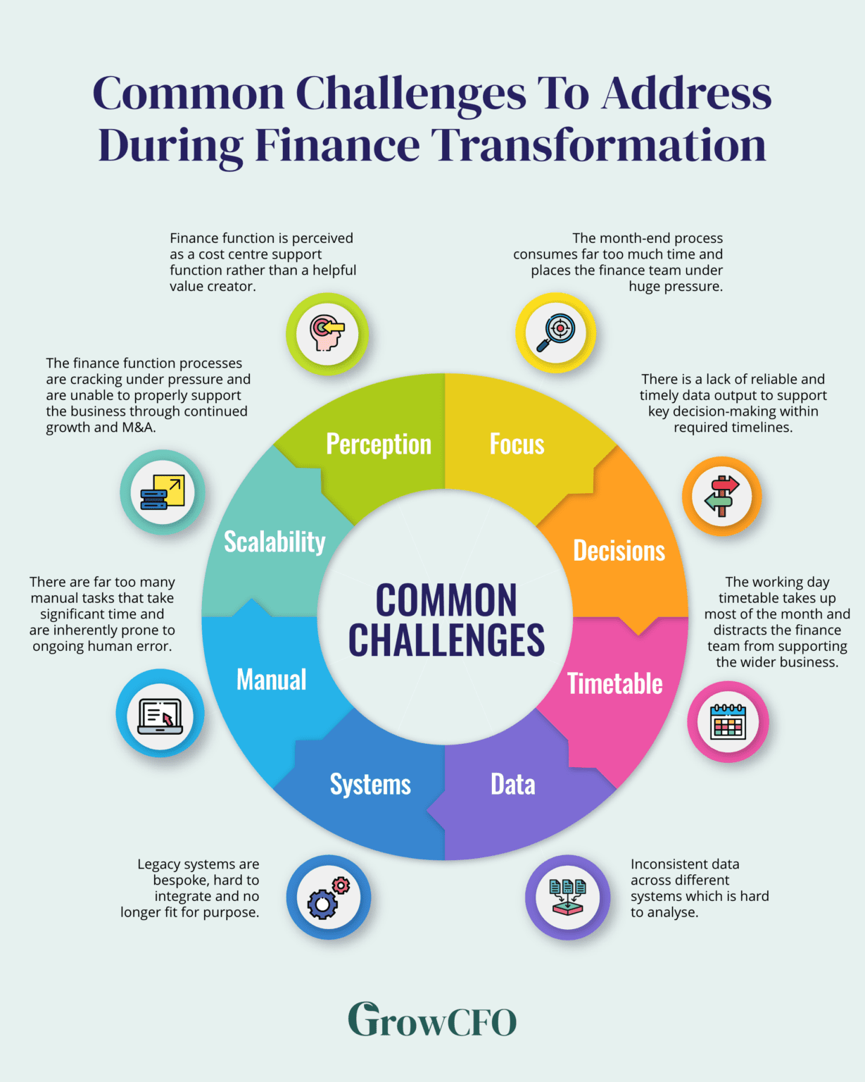 How to Assess and Evolve Your Finance Function - GrowCFO