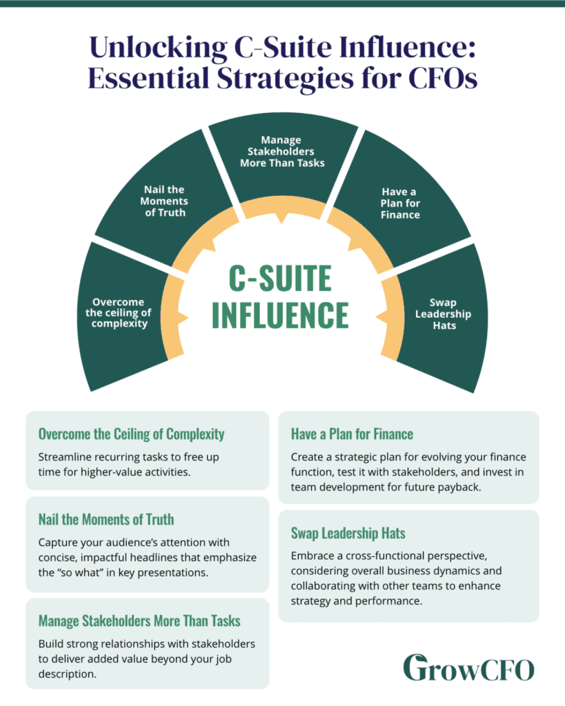 Influence Strategies - GrowCFO