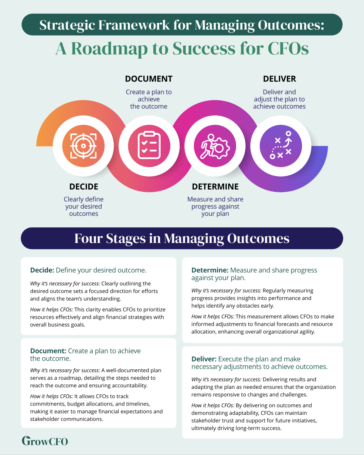 A Strategic Framework for Managing Outcomes as a CFO - GrowCFO