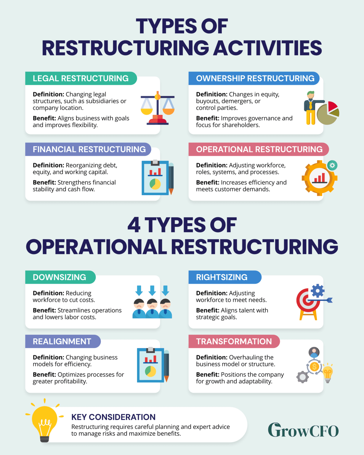A CFO's Guide to Restructuring - GrowCFO
