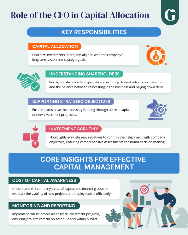CFO Competency #3 Create Investment Cases - GrowCFO