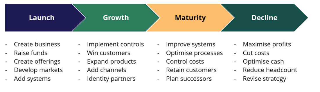 A CFO's Guide to Restructuring - GrowCFO