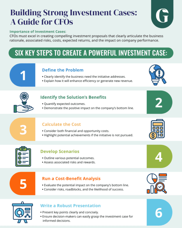 CFO Competency #3 Create Investment Cases - GrowCFO