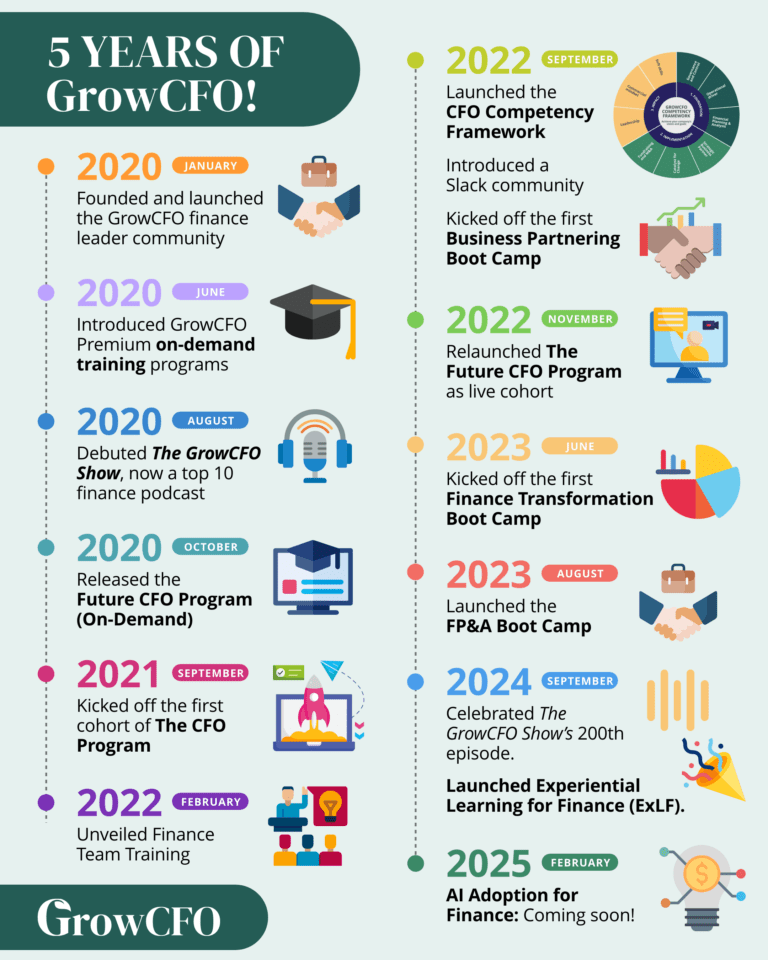 CFO’s Guide Lessons from 5 Years of Growth - GrowCFO