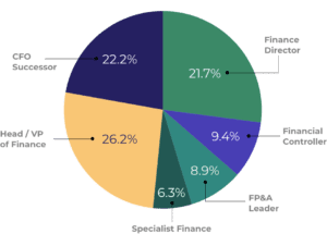 CFO Training | Future CFO Program For Aspiring CFOs