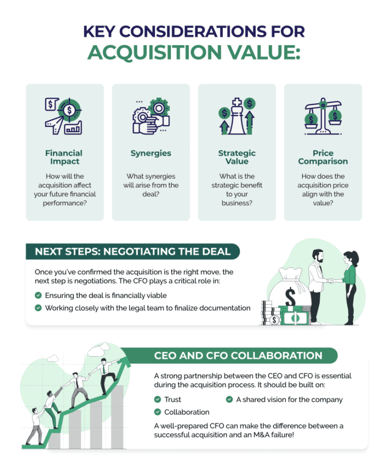 How to Assess if an Acquisition is Worth it? - GrowCFO