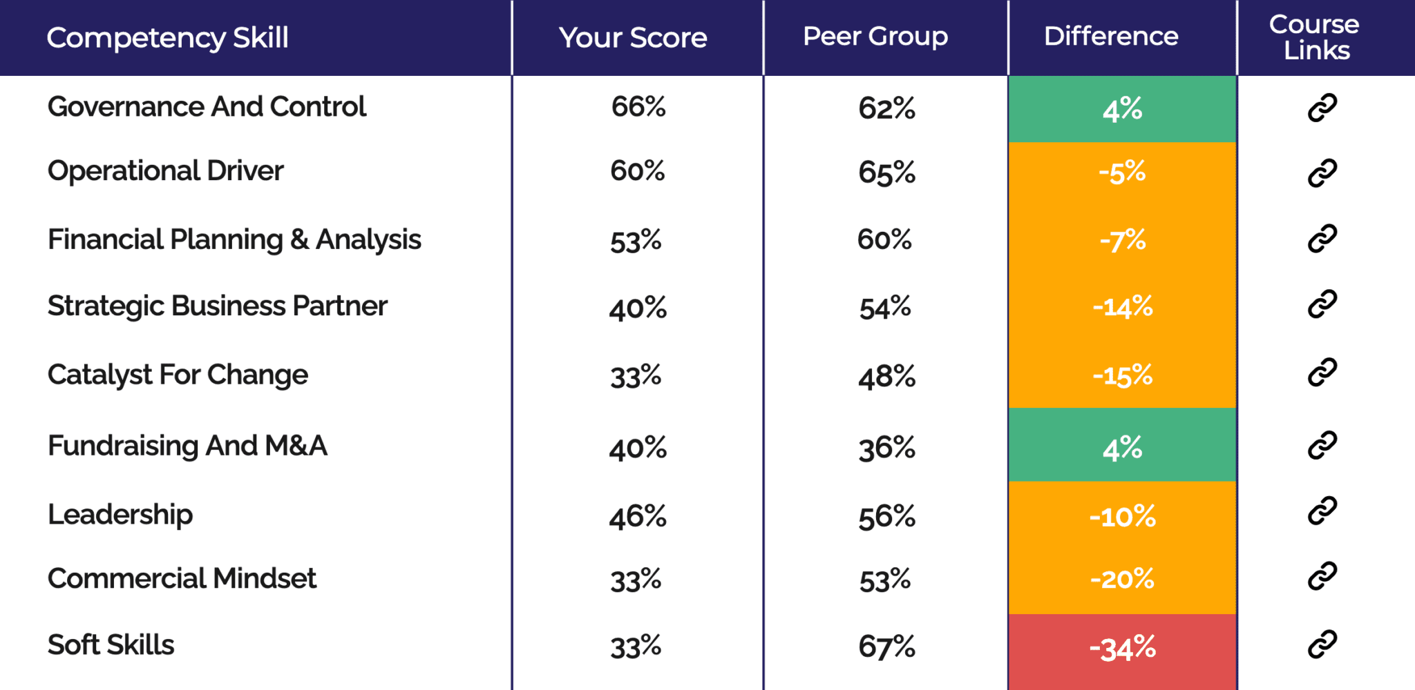 Growcfo competency framework_2025 - GrowCFO