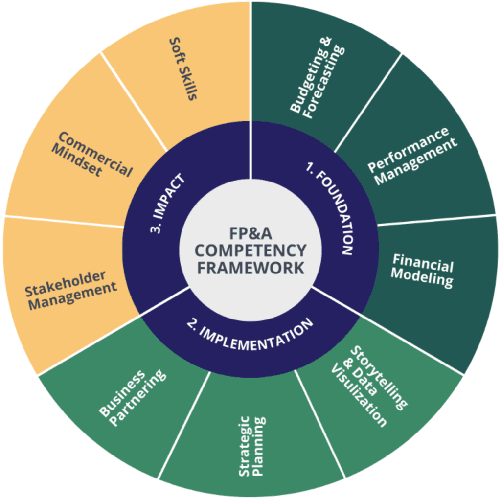 The FP&A Competency Framework_2025 - GrowCFO
