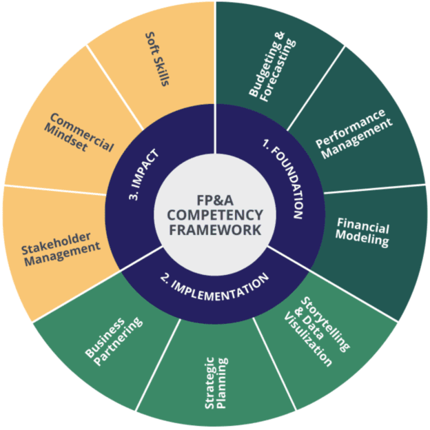 The FP&A Competency Framework_2025 - GrowCFO