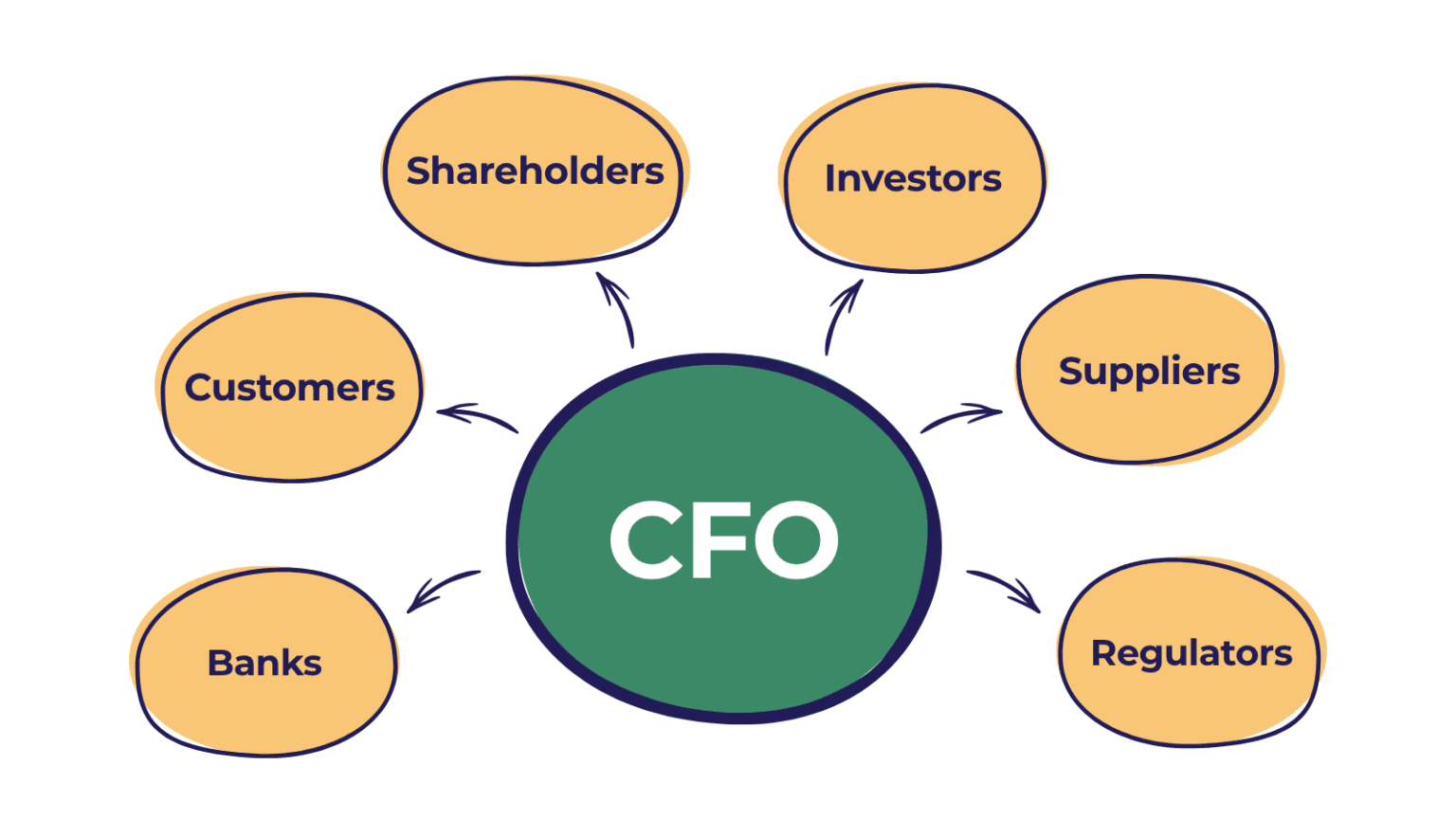 Why External Leadership Matters - GrowCFO