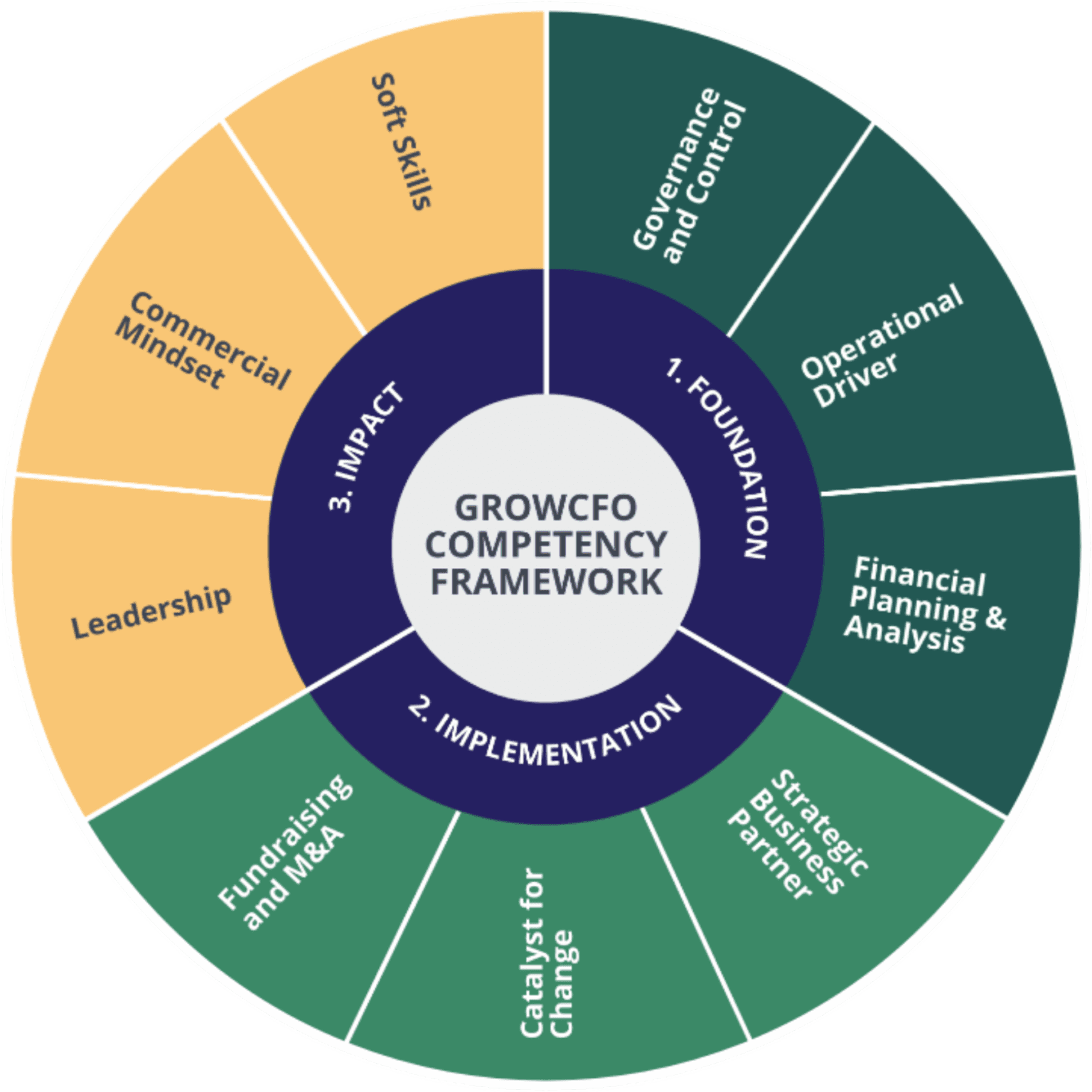 Growcfo competency framework_2025 - GrowCFO