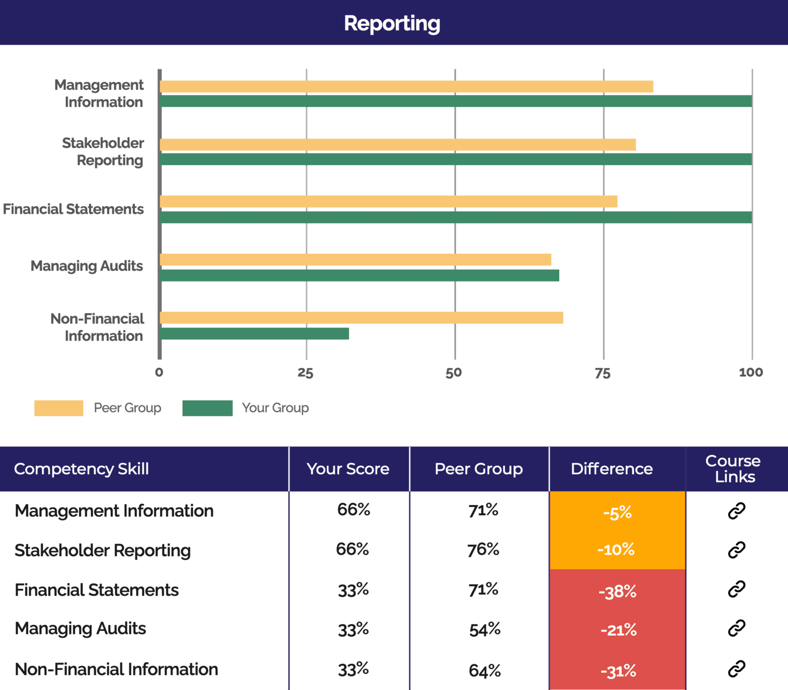 The Financial Controllership Competency Framework - GrowCFO