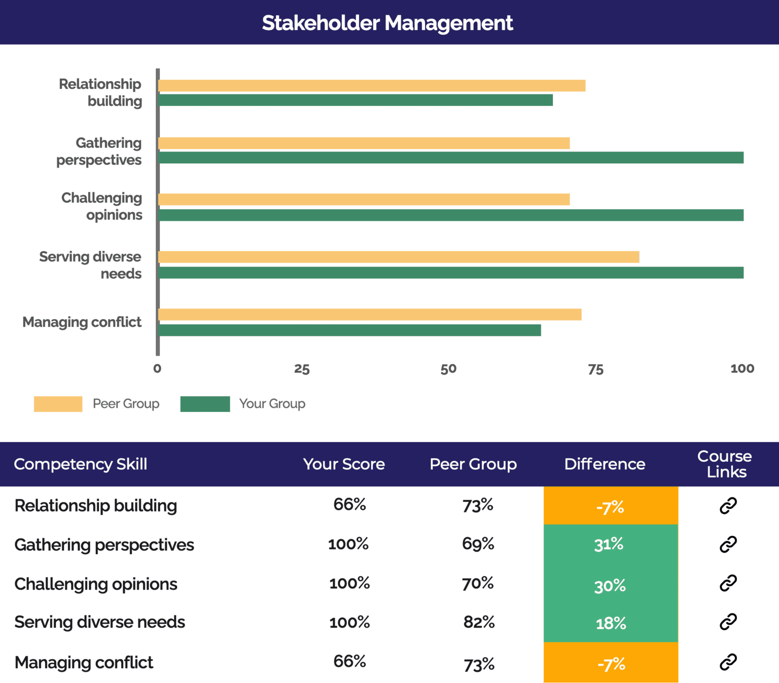 Finance Business Partner Competency Framework - GrowCFO