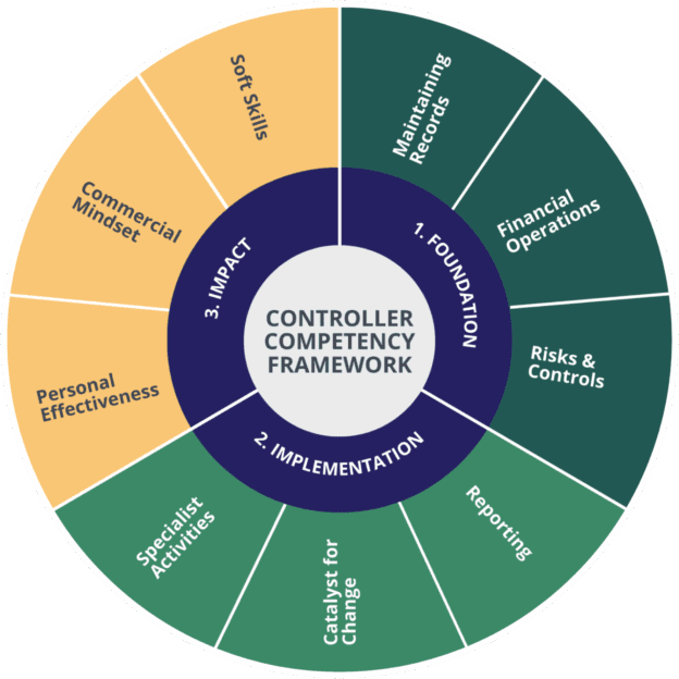 The Financial Controllership Competency Framework - GrowCFO