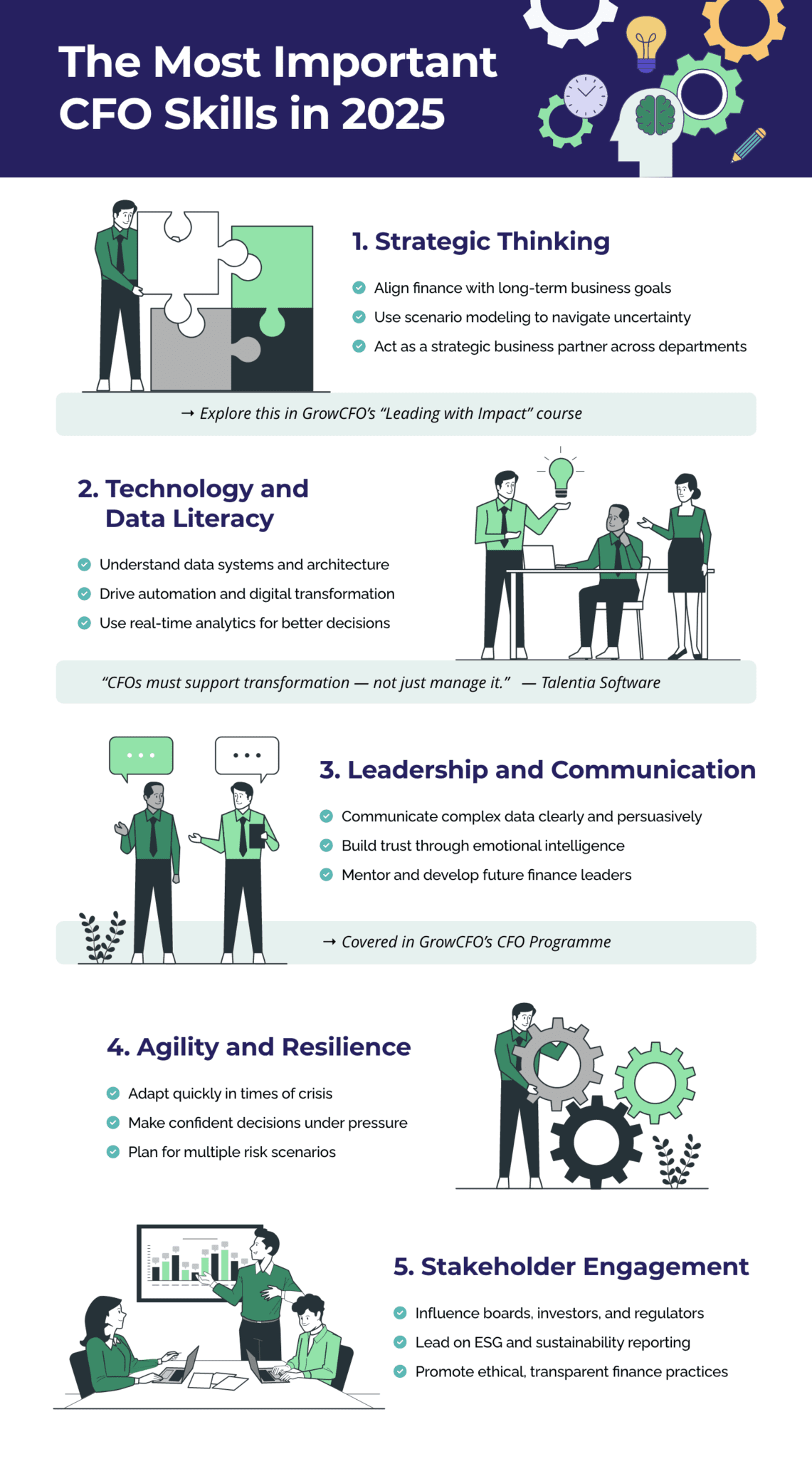 What Skills Does a Modern CFO Need? - GrowCFO