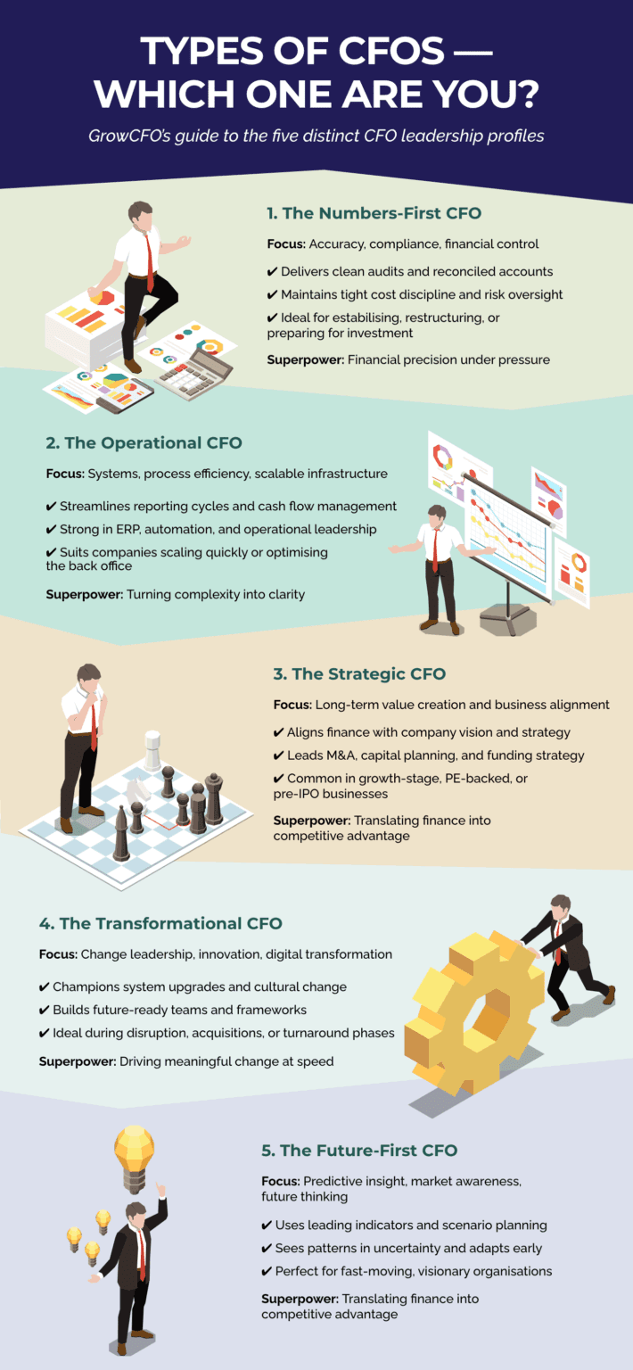 What Are the Different Types of CFOs? - GrowCFO