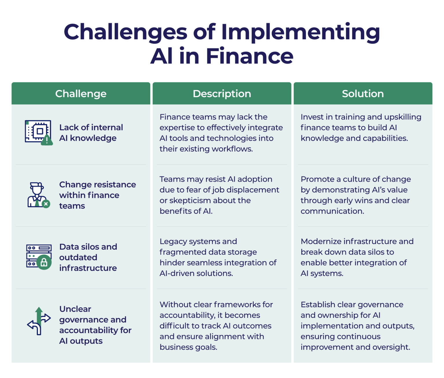 How to Implement AI in Finance Processes - GrowCFO