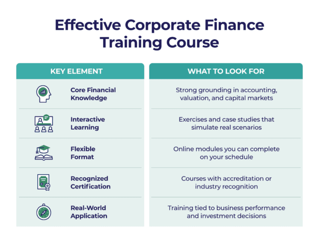Best Corporate Finance Training Programs - GrowCFO