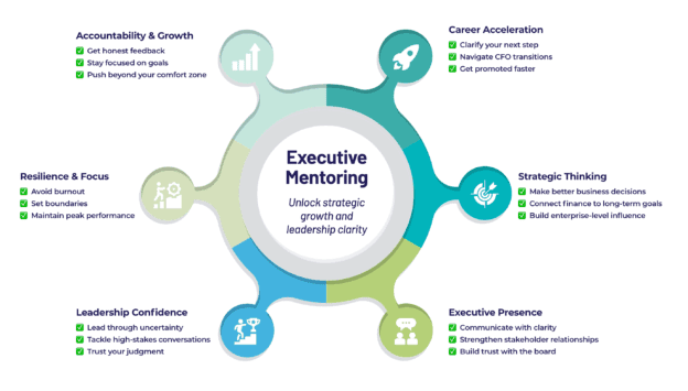 Who Are the Best Executive Mentors in 2025? - GrowCFO