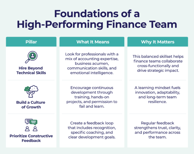 How to Build a High-Performing Finance Team - GrowCFO